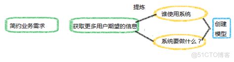 startuml架构图 staruml模块结构图 mob6454cc70219b的技术博客 51cto博客