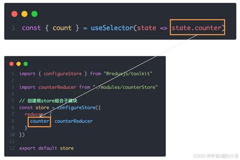redux的简介及其在react中的应用 redux应用 csdn博客