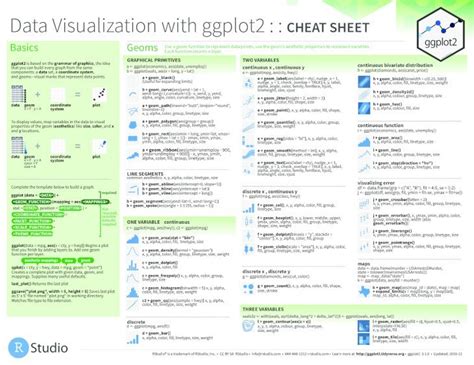 Pdf Data Visualization With Ggplot Cheat Sheet Dokumen Tips My Xxx