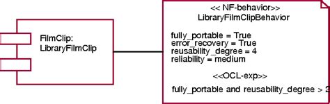 figure 2 from use of uml for modeling non functional aspects semantic
