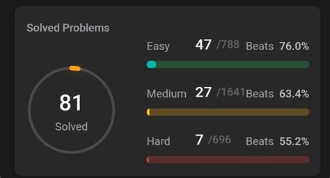 Muhammad Hanzla On Linkedin Ahmadjaja Techjourney Problemsolving