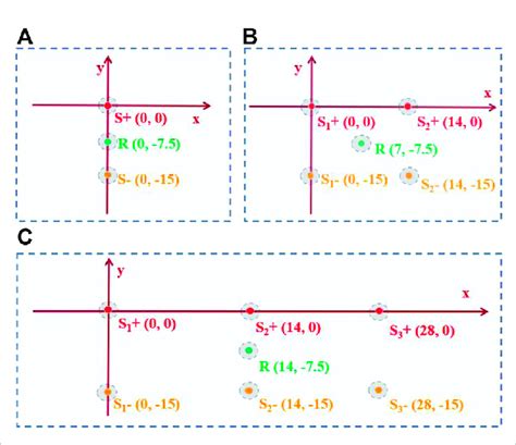 experimental design for decoding performance evaluation a is the