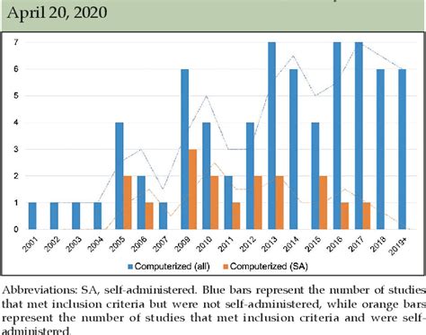 Figure 1 From Current State Of Self Administered Brief Computerized Cognitive Assessments For