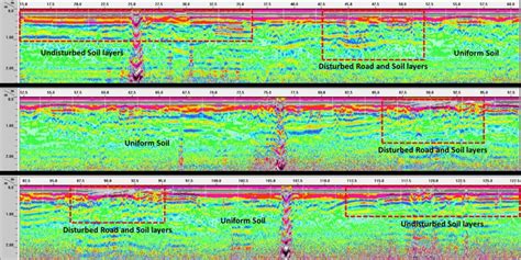 GPR Profile Showing Undisturbed And Disturbed Soil Profiles Download Scientific Diagram