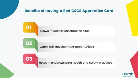 The Importance Of The Cscs Apprentice Card