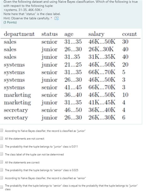 Solved Given The Following Dataset And Using Naïve Bayes