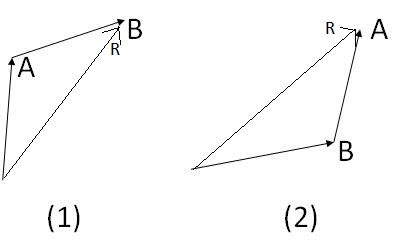 In Figure 1 Vector B Is Added To Vector A While In Figure 2 It Is The Opposite Draw The