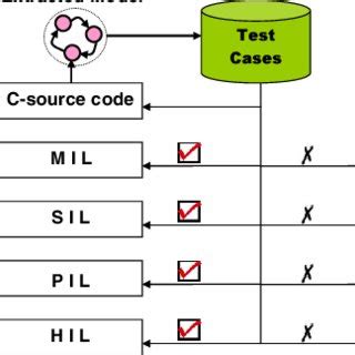 Test Case Application Download Scientific Diagram