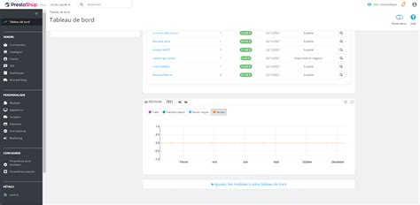 Module Not Showing On Dashboard · Issue 27074 · Prestashopprestashop