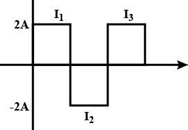 The Rms Value Of Alternating Current Shown In The Adjacent Figure Calculate The Rms Value Of All A