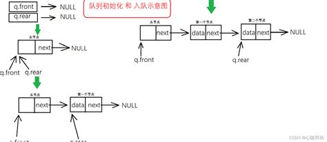C语言《数据结构》——链式队列 阿里云开发者社区