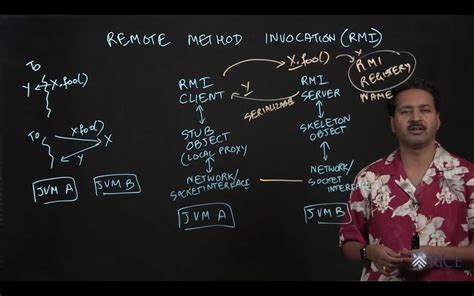 distributed programming in java一只特立独行的猪