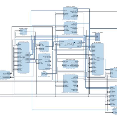 Pdf Analysis On Implementation Of Different Single Precision Cnn
