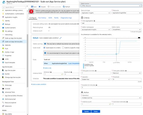 appinsights custom metric for autoscaling of azure web apps not