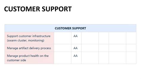 devops checklist or how to understand where is your team in devops