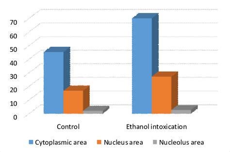 Comparison Of Mean Values Of T1p Morphometric Parameters In Control And Download Scientific