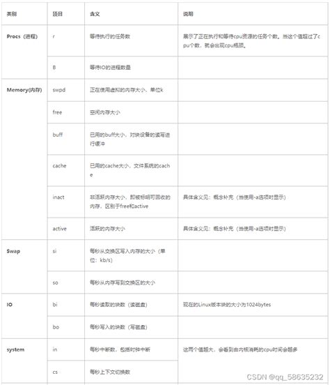 性能测试指标解析 csdn博客