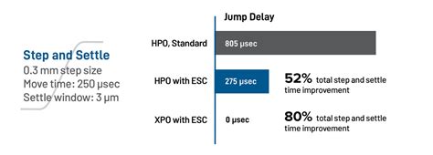 Enhanced Scanner Control Esc Advanced Control Algorithm For Laser