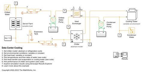 Data Center Cooling Matlab And Simulink
