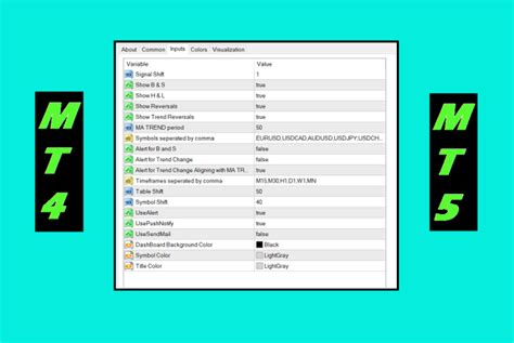 develop expert advisor and indicator in mt4 mt5 platforms by philip