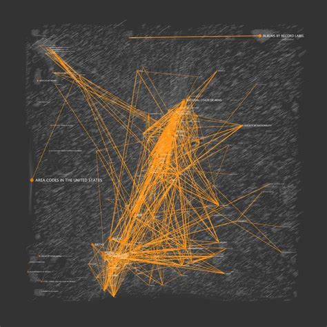 Wikipedia Visualization Data Visualization Visualisation Graphic Design