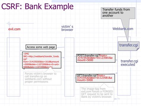 Ppt Cross Site Request Forgery Csrf Attacks Powerpoint Presentation Ppt Cross Site Request Forgery Csrf Attacks Powerpoint Presentation