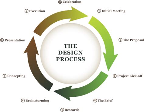 Process Design Simulation Safety Conceptual Design FEED And Detailed