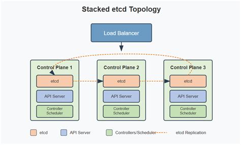 Container Network Interface Cni In Kubernetes An Introduction By
