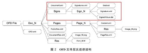 文档格式转换引擎开发：支持pdf与ofd的技术实现 ofdpagedrawer csdn博客