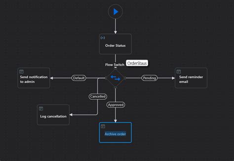 Streamlining Data Operations Automating Database Interactions With Uipath By Abdul Wahid Medium