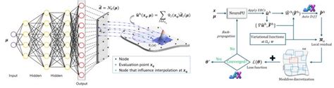 Qizhi He On Linkedin Differentiable Meshfree Jax Paper Github