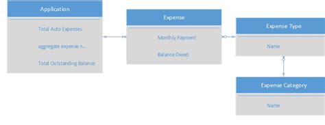 microsoft power apps aggregate fields with custom workflow activity