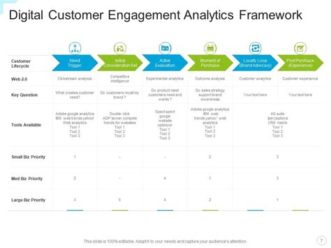 Analytics Framework Strategic Value Portfolio Design Technology