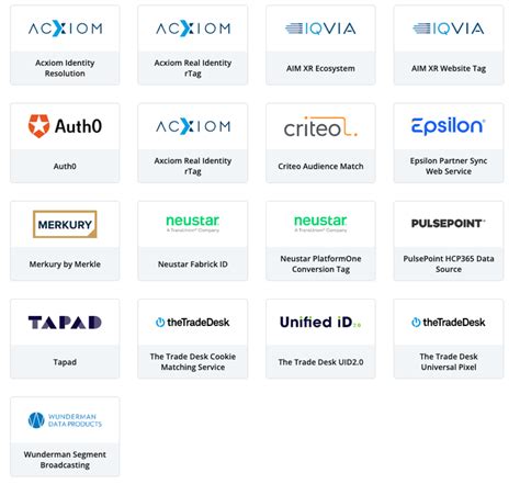 Unlocking The Power Of Identity Tealiums Identity Partner Ecosystem Tealium