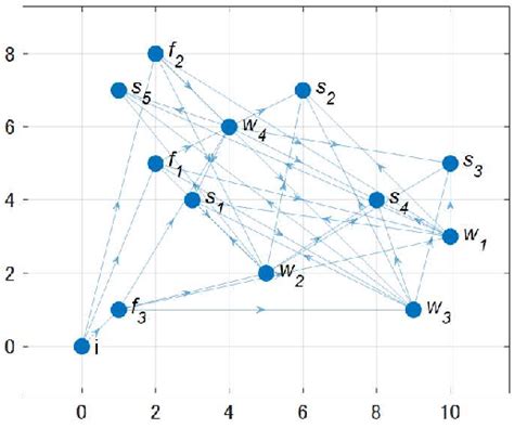 Figure 1 From Resilience Evaluation Of Entropy Regularized Logistic