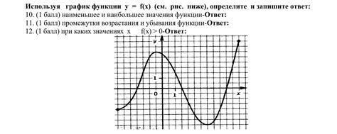 СРОЧНО Используя график функции у F X определите и запишите ответ