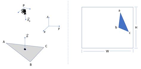 Computer Vision Find Camera Pose By Knowing Triangle Coordinates Signal Processing Stack