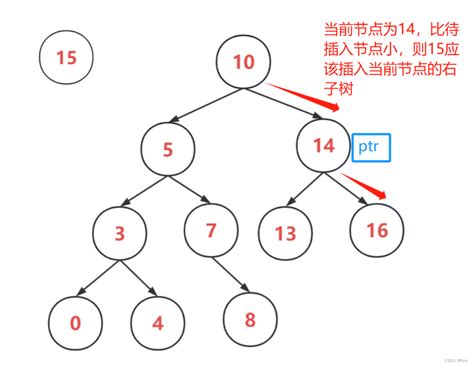 二叉搜索树（二叉排序树、二叉查找树）详细图解 代码 csdn博客