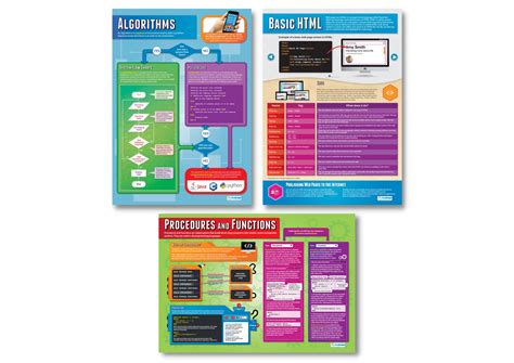 algorithms poster set of 3 bright education australia