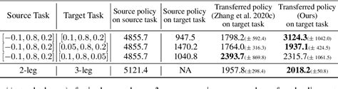 table 15 from learning action translator for meta reinforcement