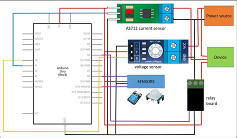 Figure From An Intelligent Power Monitoring And Analysis System For Distributed Smart Plugs