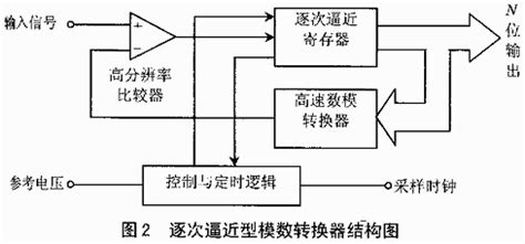 贝塔编码器 全球百科