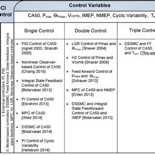 Discrete Sliding Mode Controller Design Based On The LQR Suboptimal Approach With Application On