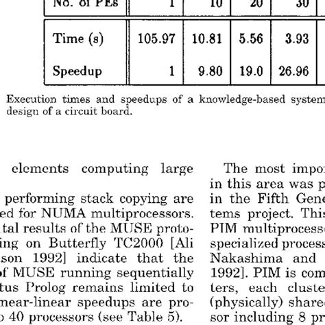 Execution Times Seconds And Relatwe Speedup Of And Prolog Download Table