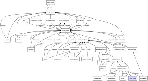 Ci Class Oracle Schema
