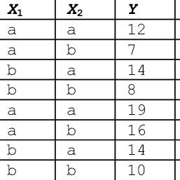 PDF The Aligned Rank Transform For Nonparametric Factorial Analyses Using Only ANOVA Procedures