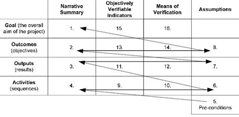 The Vertical Logic Within A Logical Framework Matrix Download