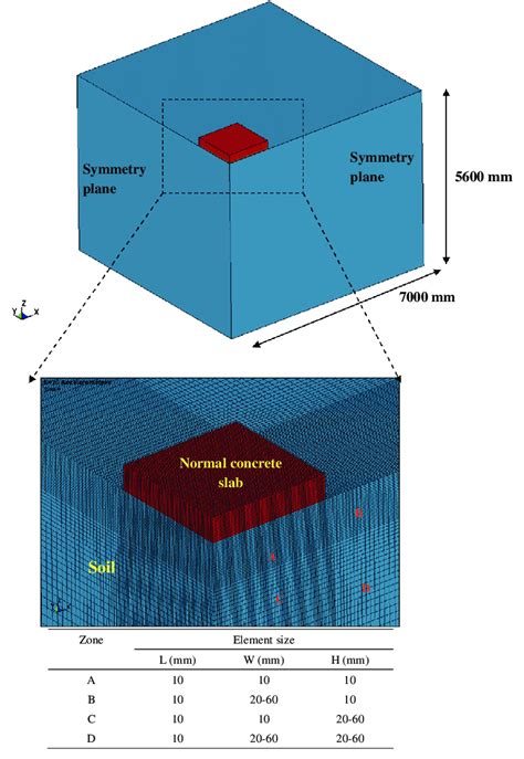 Finite Element Model Of Normal Concrete Pavement Slab Download