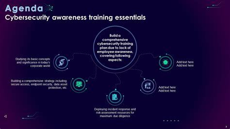 Cybersecurity Awareness Training Essentials Ppt Presentation Cybersecurity Cd Ppt Example