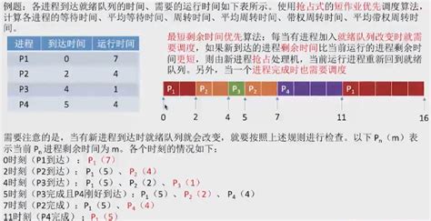早期批处理系统的几种调度算法短进程优先spf Csdn博客
